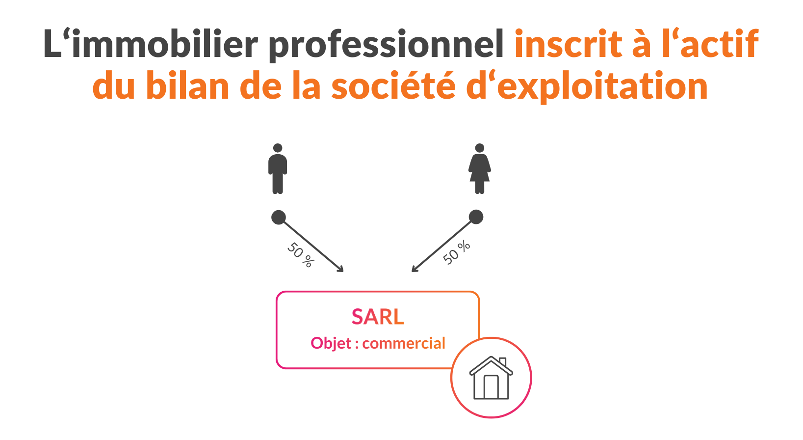 L'immobilier d'entreprise dans une SCI ou à l'actif ? - macompta.fr