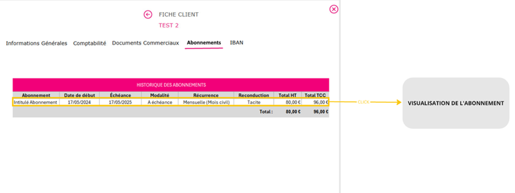 Location d'un bien en SCI : mode d'emploi - macompta.fr
